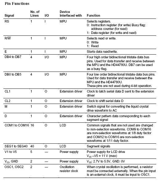 User’s Guide – EdSim51DI
