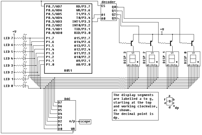 User’s Guide – EdSim51DI
