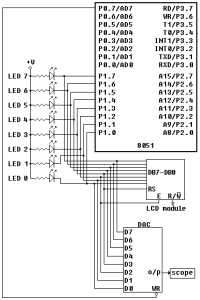User’s Guide – EdSim51DI